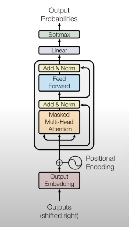 通过LLaMA代码分析,了解现代Transformer | Chi’s Website